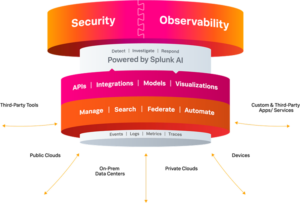 Splunk - (주)클라우드네트웍스